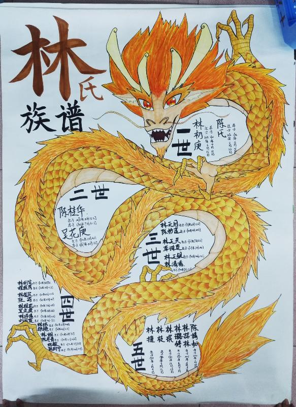 我校学生在“寻根溯源 中华情”2016年福州市青少年创意族谱大赛中获奖 - 福建省福州第十九中学